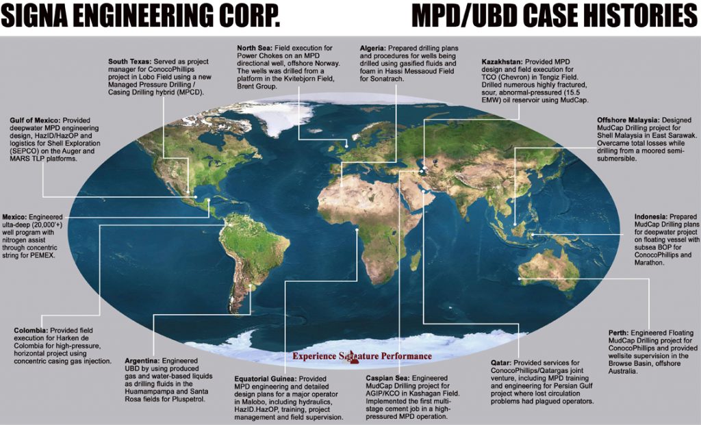 MPD Projects – Signa
